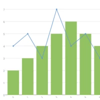 How to Combine Bar Chart and Line Chart | AIMMS Community