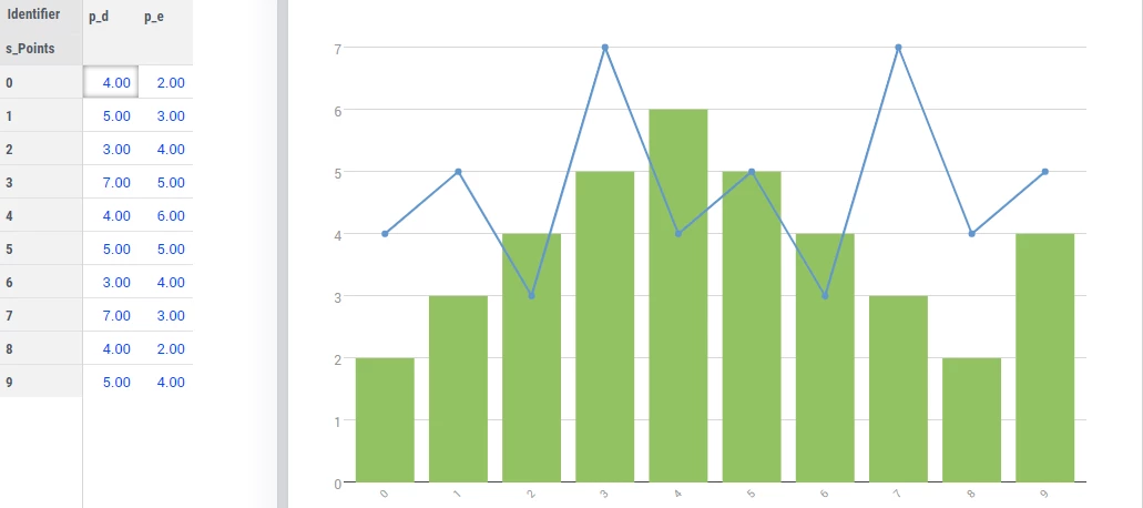 How To Combine Bar Chart And Line Chart AIMMS Community
