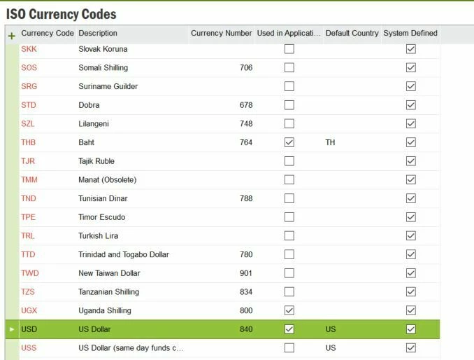 Unable To Print Instant Invoice The Currency Code Does Not Exist For