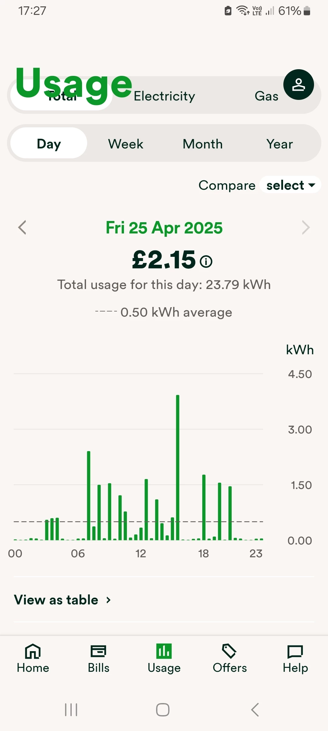 OVO Beyond 2 hours’ worth free electricity | The OVO Forum