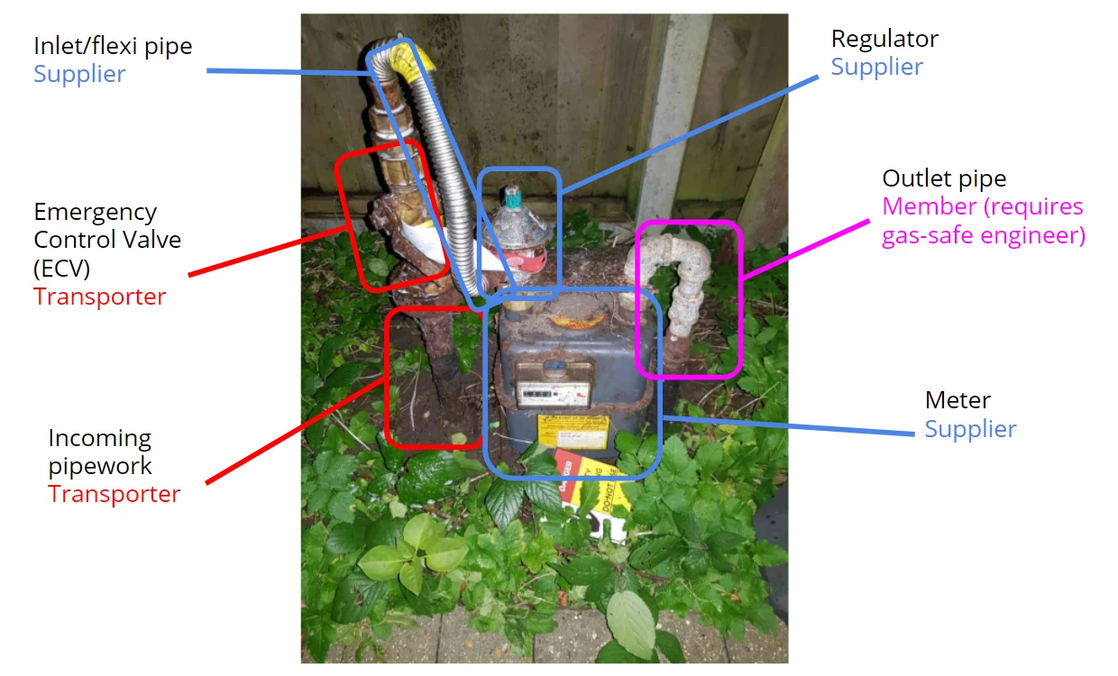 What Does A Capped Gas Meter Look Like At Dean Welch Blog What Does A Capped Gas Meter Look Like At Dean Welch Blog