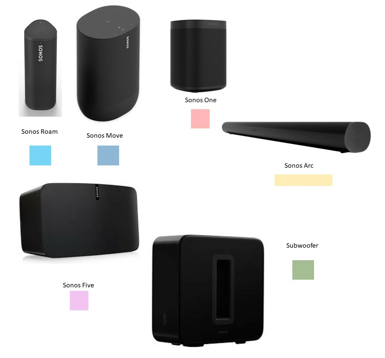 Correct Speaker Setup In The House Sonos Community Correct Speaker Setup In The House Sonos Community