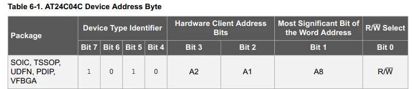 EEPROM Read and Write Function Definition | Community