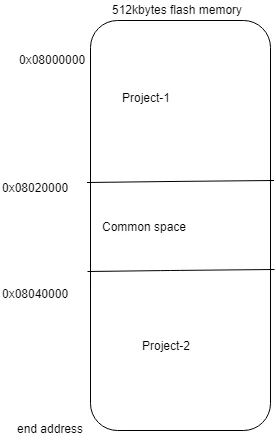 Sharing common flash memory space between two projects? | Community