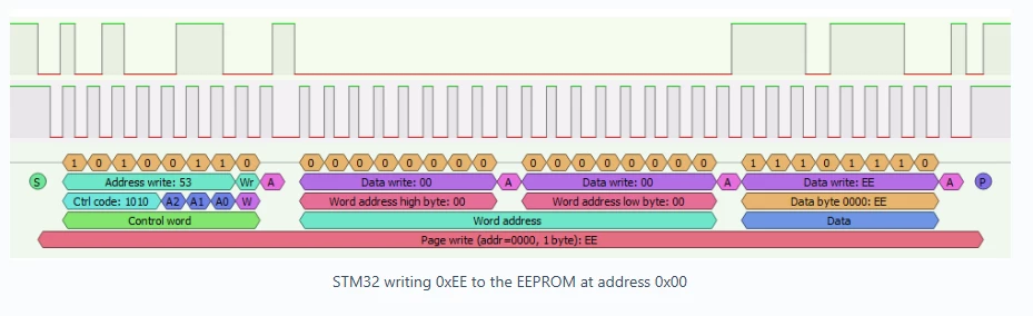 EEPROM Read and Write Function Definition | Community