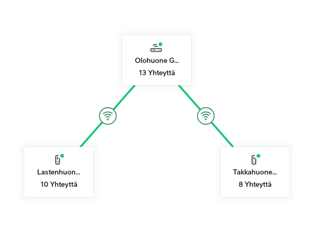 Telia Smart F2 - Wifi 7 palvelureititin | Telia Yhteisö