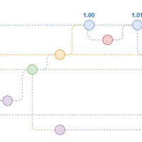 Manage branches with Thinkwise | Thinkwise Community