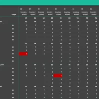 Edit matrix data faster using the Editable pivot grid | Thinkwise Community