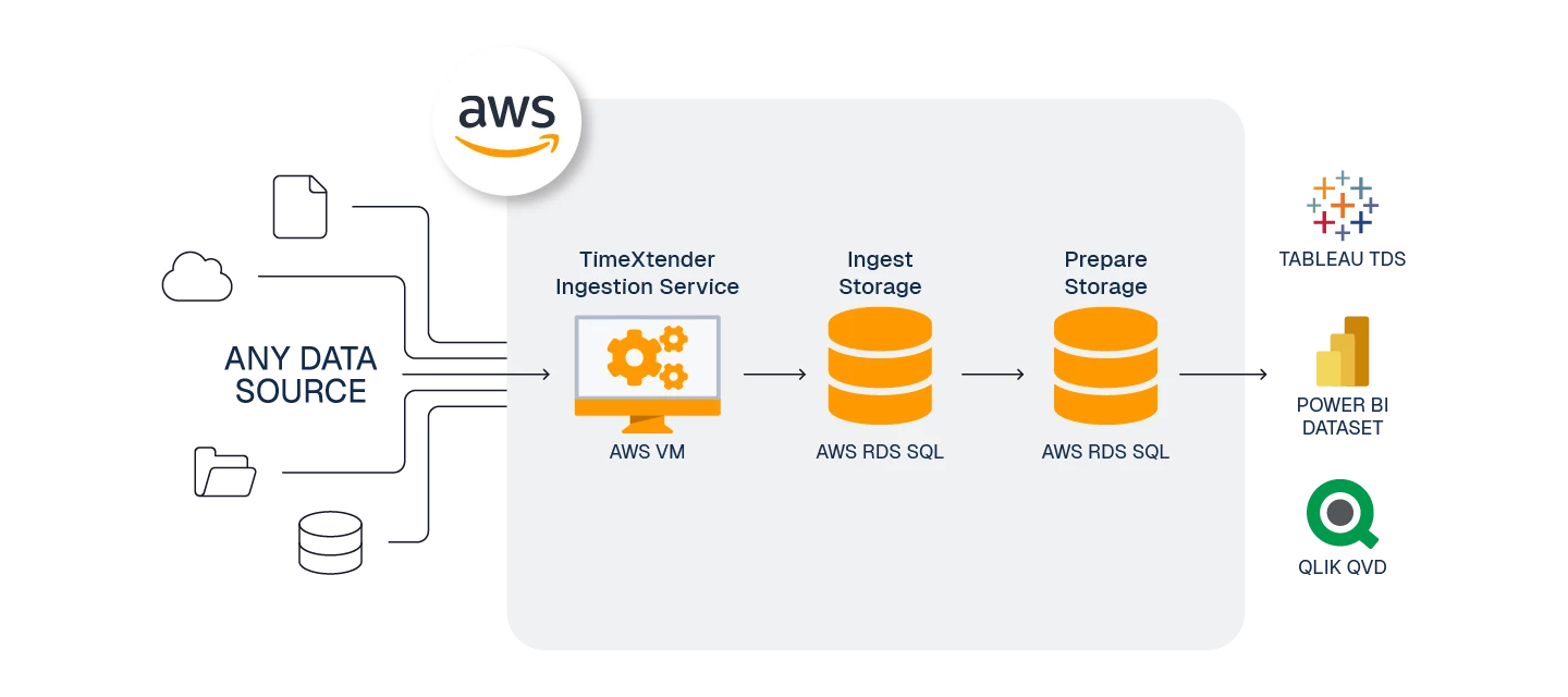 AWS RDS SQL Reference Architecture | Community