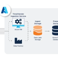 Azure SQL Database Reference Architecture | Community