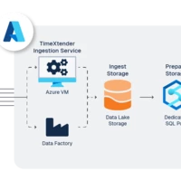Azure Synapse Dedicated SQL Pool Reference Architecture | Community