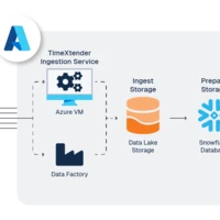 Snowflake Database Reference Architecture | Community