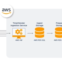 AWS RDS SQL Reference Architecture | Community