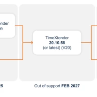 Important information regarding TimeXtender 20.10 (V20), TimeXtender Data Integration (TDI), and ...