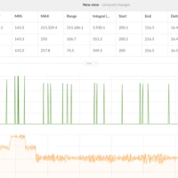 Getting Rid of Spikes in Sensor Data | TrendMiner Community