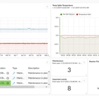 Monitoring Thresholds | TrendMiner Community