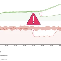 Reducing product loss with golden batch fingerprint monitoring ...