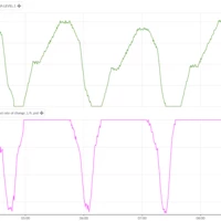 Daily raw material consumption report | TrendMiner Community