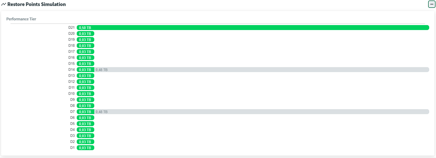 Veeam Backup Calculator ile Stratejinizi Oluşturun | Veeam Community ... Veeam Backup Calculator ile Stratejinizi Oluşturun | Veeam Community ...