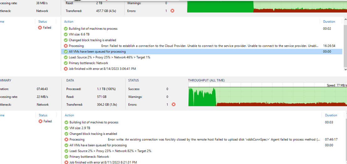 Veeam B&R Veeam B&R